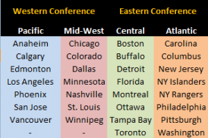 NHL Realignment: Which Teams Benefit the Most? | TheHockeyFanatic