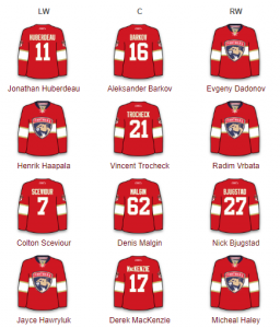 Fantasy Hockey Tips: Line Projections – Florida Panthers | TheHockeyFanatic