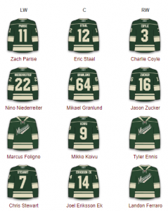 Fantasy Hockey Tips: Line Projections – Minnesota Wild | TheHockeyFanatic