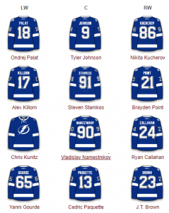 Fantasy Hockey Tips: Line Projections – Tampa Bay Lightning ...
