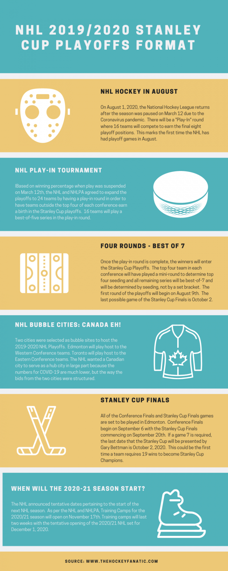 Infographic: 2020 NHL Playoff Information | TheHockeyFanatic