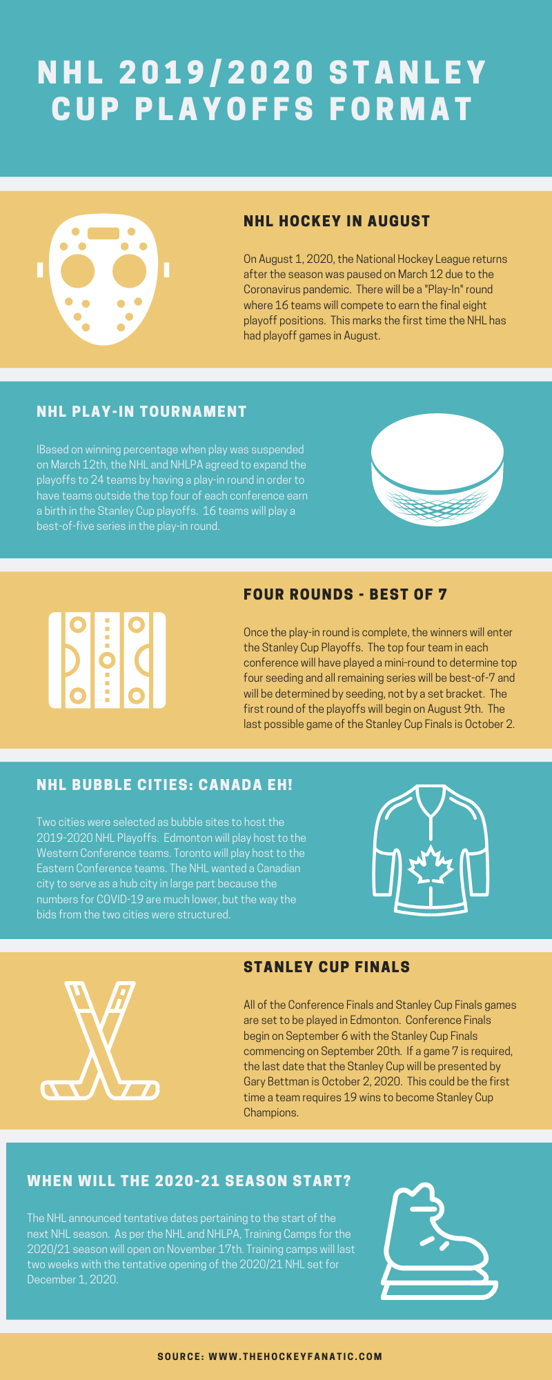 Infographic: 2020 NHL Playoff Information | TheHockeyFanatic