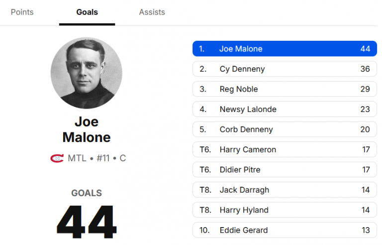 Top 50 NHL Goals of All-Time | TheHockeyFanatic